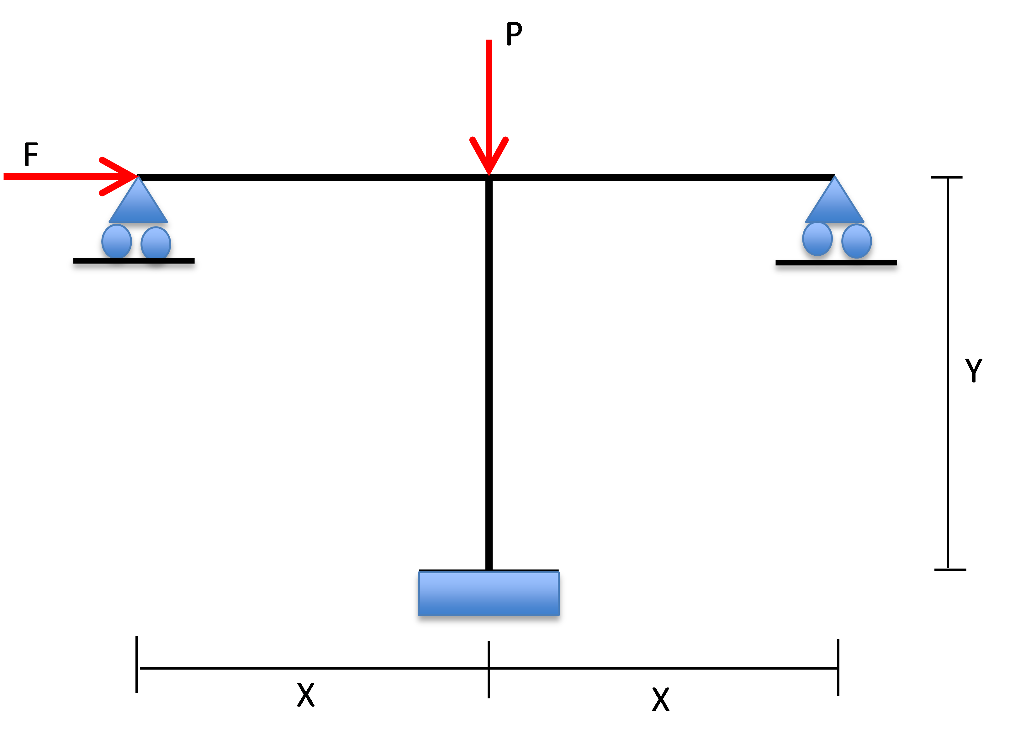 find maximum moment and deflection in the column beam section ipe 330 a ...