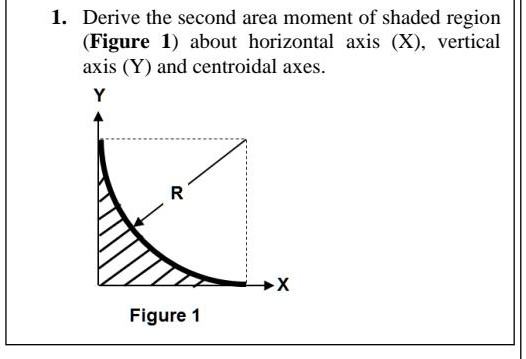 SOLVED: Derive the second area moment of shaded region (Figure 1) about ...