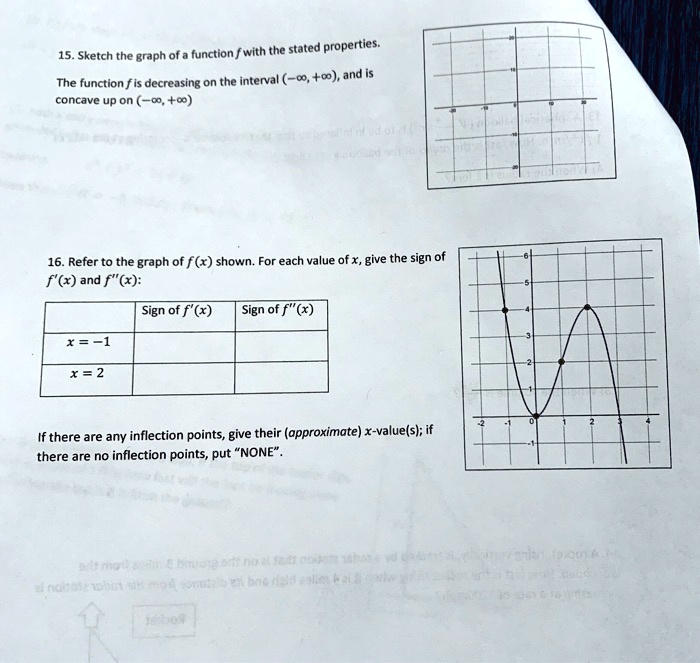 SOLVED: stated properties: 15. Sketch the graph of a function f with the The function f is ...
