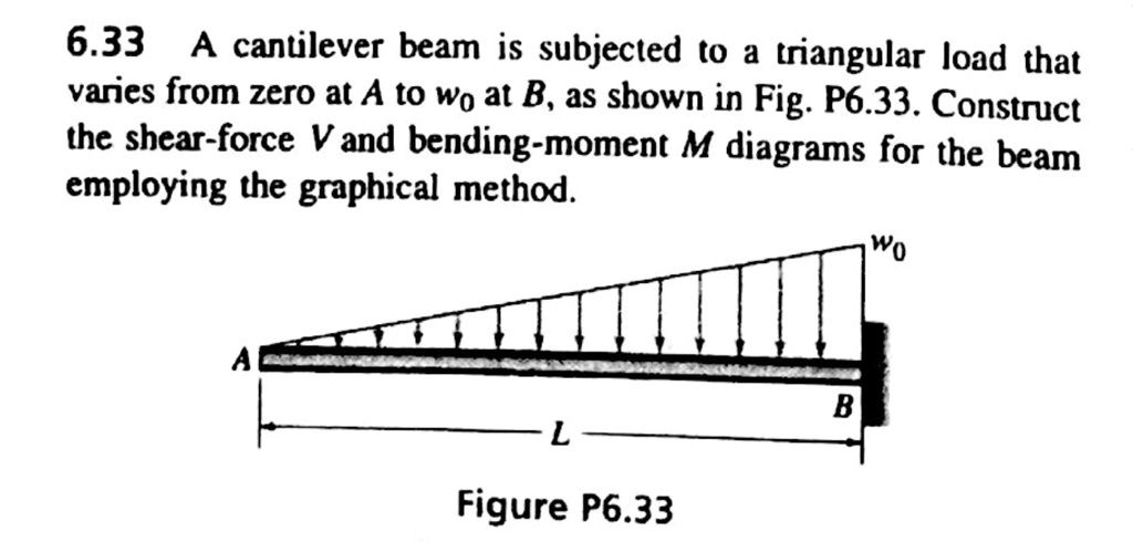 6.33 A cantilever beam is subjected to a triangular load that varies ...