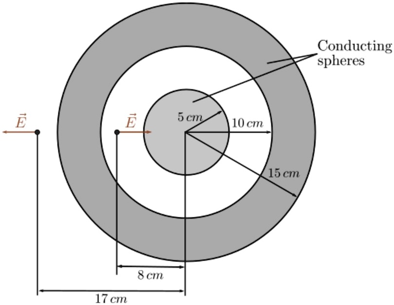 a solid conducting sphere is at the center of a thick conducting shell ...