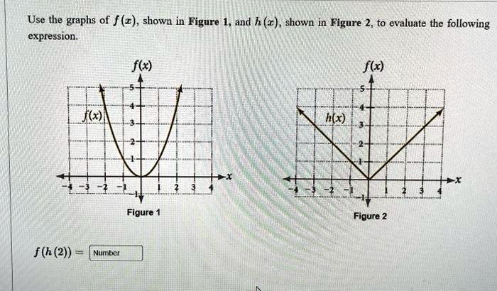Use the graphs of f(x), shown in Figure 1, and h(x), shown in Figure 2, to evaluate the ...