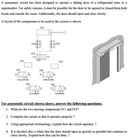 A pneumatic circuit has been designed to operate a sliding door of a ...