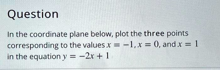 Question In the coordinate plane below, plot the three points corresponding to the values x = -1 ...