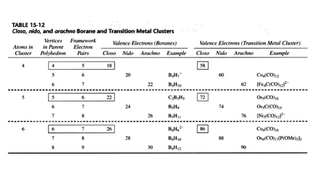 SOLVED: Please explain in detail the electron counting in ...