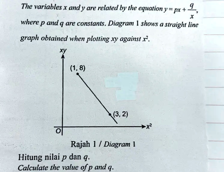 SOLVED: The variables x and y are related by the equation y = px + 9 where p and q are constants ...