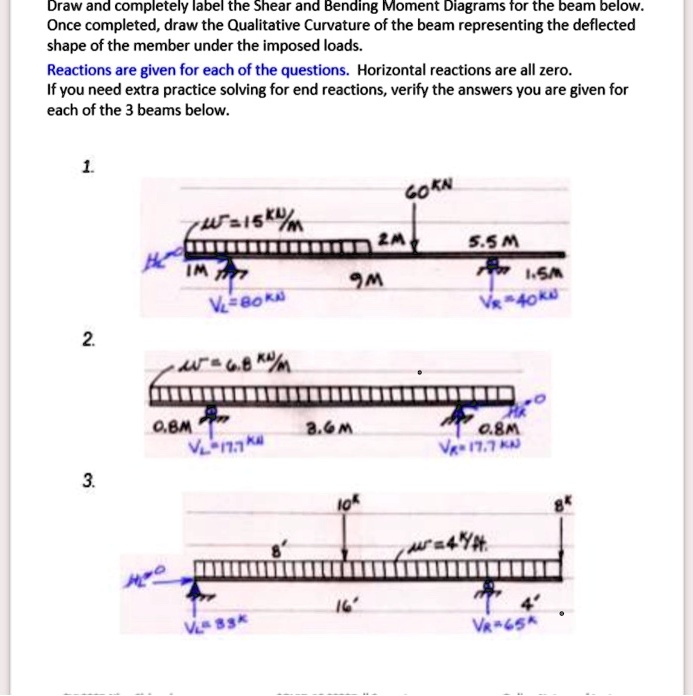 Draw and completely label the Shear and Bending Moment Diagrams for the ...