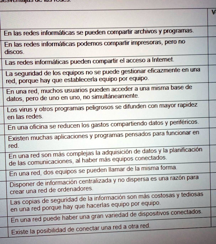 SOLVED: Completa con "Verdadero" o "Falso" las siguientes afirmaciones ...