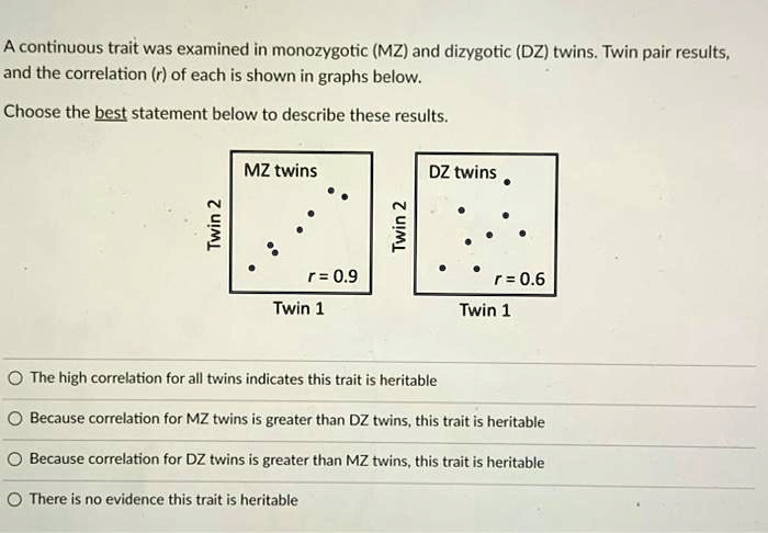 SOLVED: A continuous trait was examined in monozygotic (MZ) and dizygotic (DZ) twins. Twin pair ...