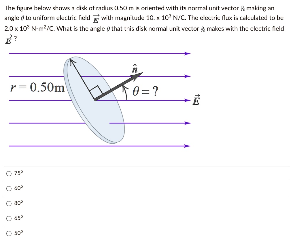 SOLVED:The figure below shows a disk of radius 0.50 m is oriented with its normal unit vector h ...