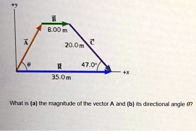 SOLVED: The figure below shows displacement vectors A, B, and C. These ...