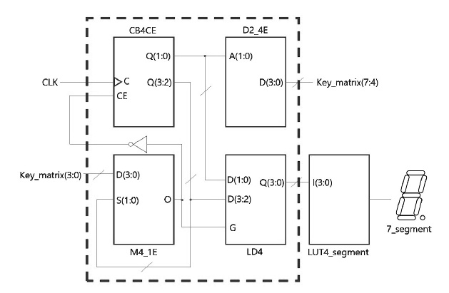 SOLVED: This is a circuit for a 7-segment display using a key matrix ...