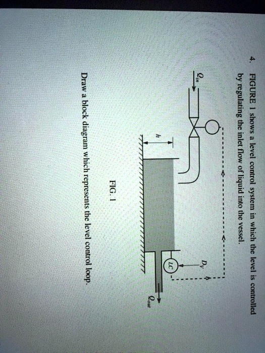 4. FIGURE 1 shows a level control system in which the level is ...