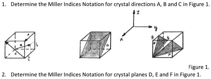 SOLVED: 1. Determine the Miller Indices Notation for crystal directions ...