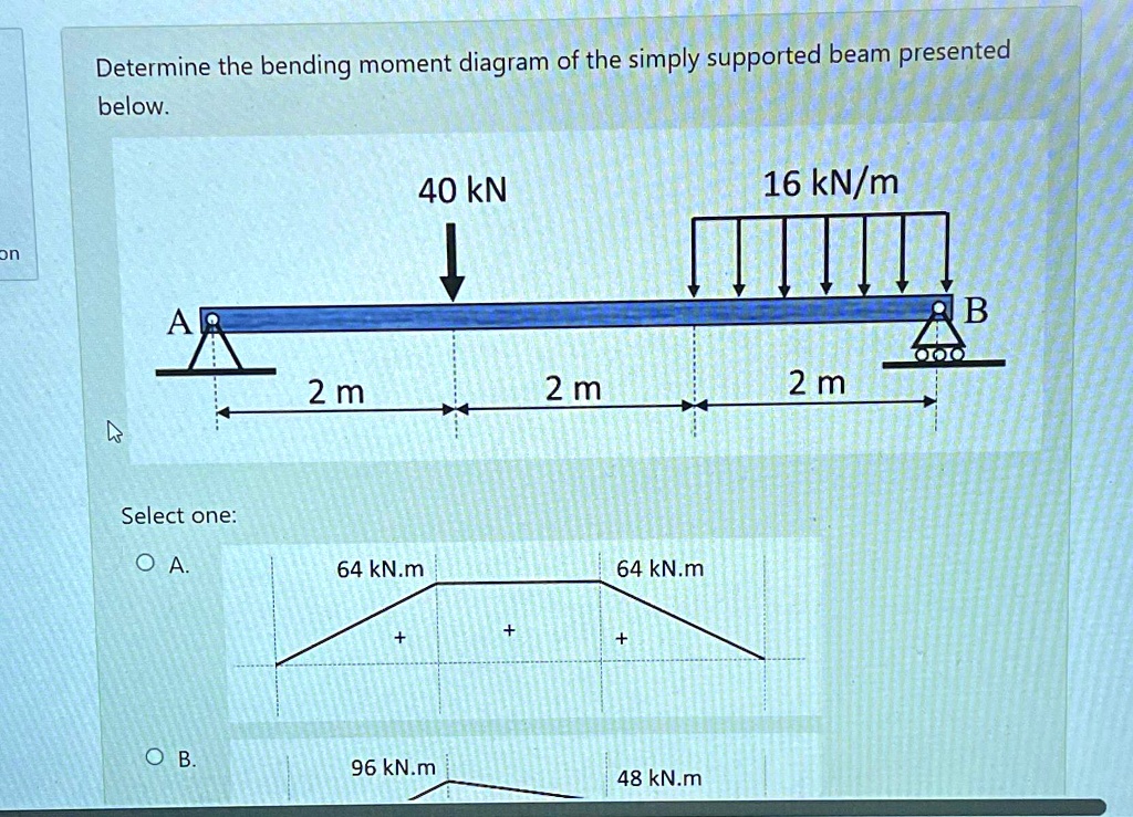 Determine the bending moment diagram of the simply supported beam ...