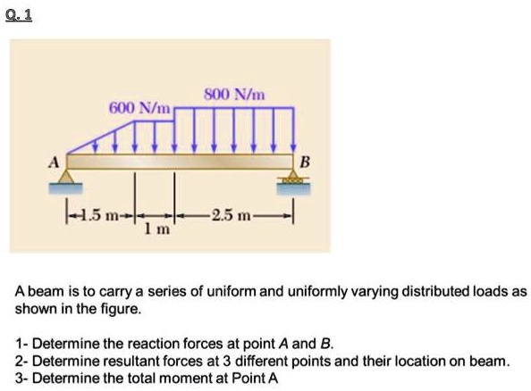 SOLVED: S00 Nh G00 Nm Hsm 25mn Abeam is to carry a series of uniform ...