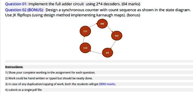 Solved Question 01 Implement The Full Adder Circuit Using 24 Decoders 04 Marks Question 02 2845