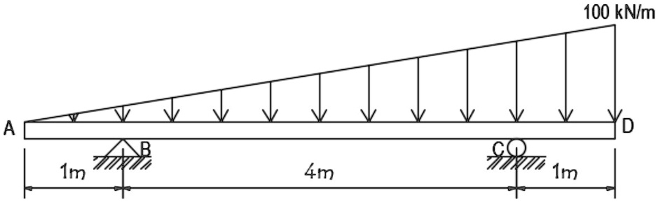 for the beam loaded as shown in the figure using area method draw the ...