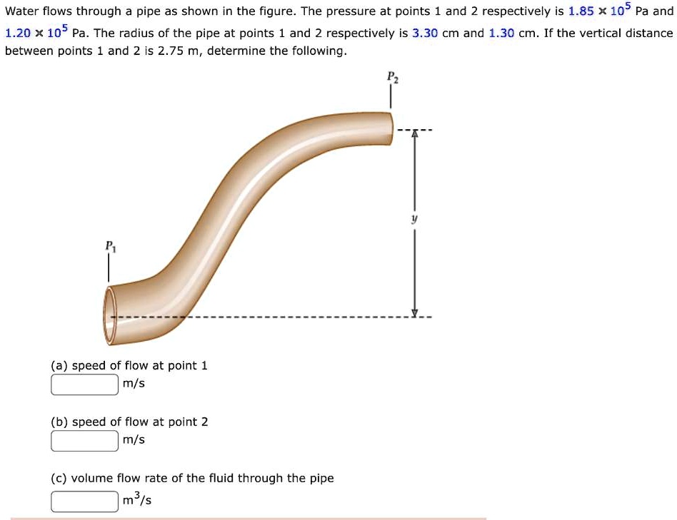 SOLVED: Water flows through a pipe as shown in the figure. The pressure ...