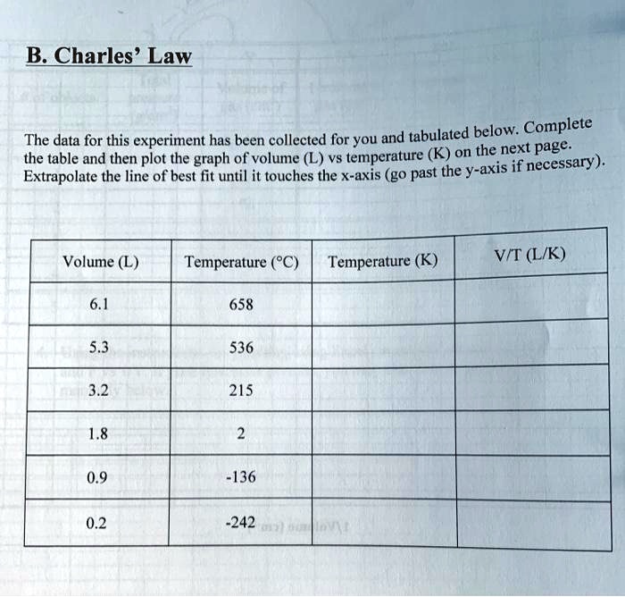Text: Charles' Law The data for this experiment has been collected for ...