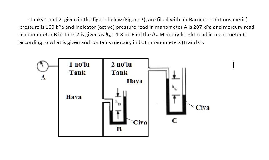 SOLVED: Tanks 1 and 2, given in the figure below (Figure 2), are filled ...