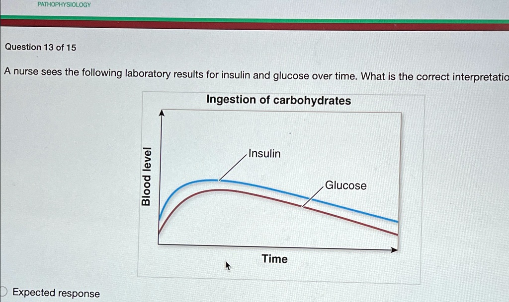 PATHOPHYSIOLOGY Question 13 of 15 A nurse sees the following laboratory ...