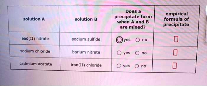 SOLVED: Does an empirical formula of precipitate form when A and B are mixed? Solution A ...
