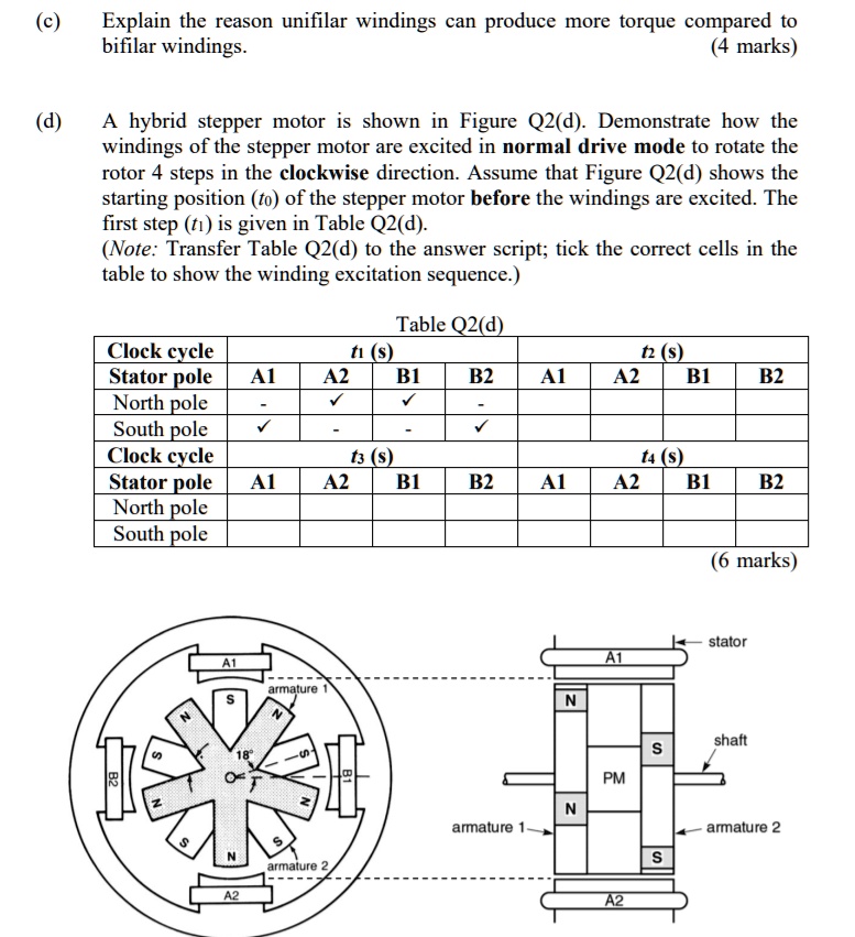(c) Explain the reason unifilar windings can produce more torque ...