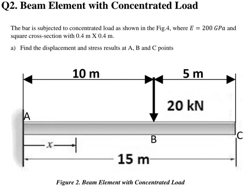SOLVED: Finite Element Method Q2. Beam Element with Concentrated Load ... SOLVED: Finite Element Method Q2. Beam Element with Concentrated Load ...