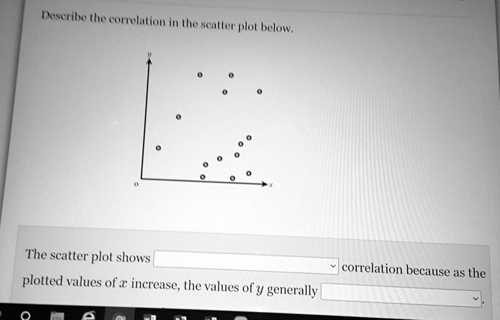 SOLVED: 'describe the correlation in the scatterplot below Bxuerllw (he corielatlon In (ho ...