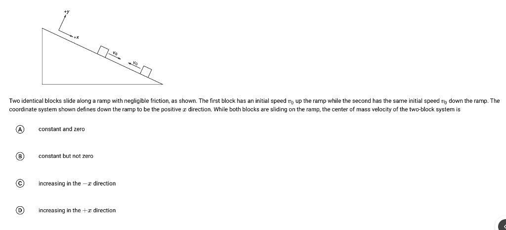 Two identical blocks slide along a ramp with negligible friction, as ...