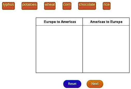 'Match the items exchanged to their destinations.'