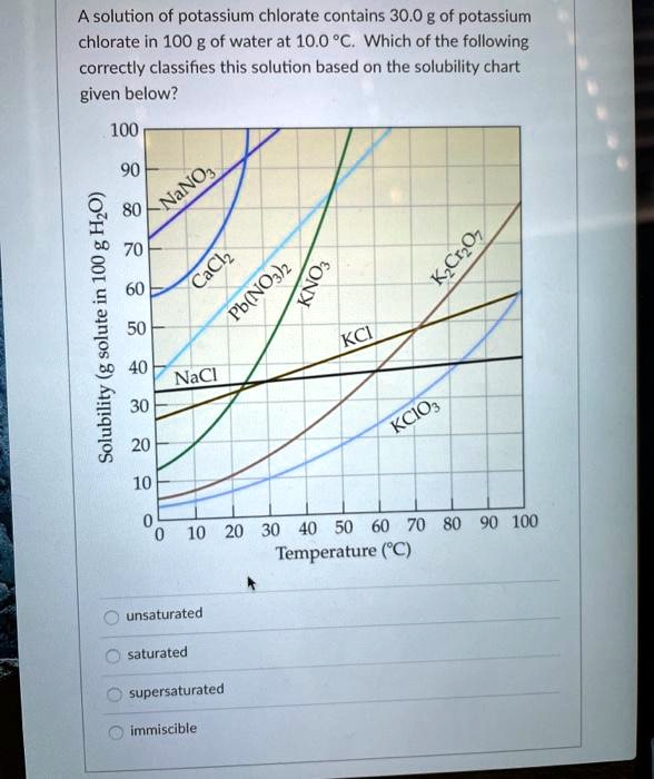 SOLVED: A solution of potassium chlorate contains 30.0 g of potassium ...