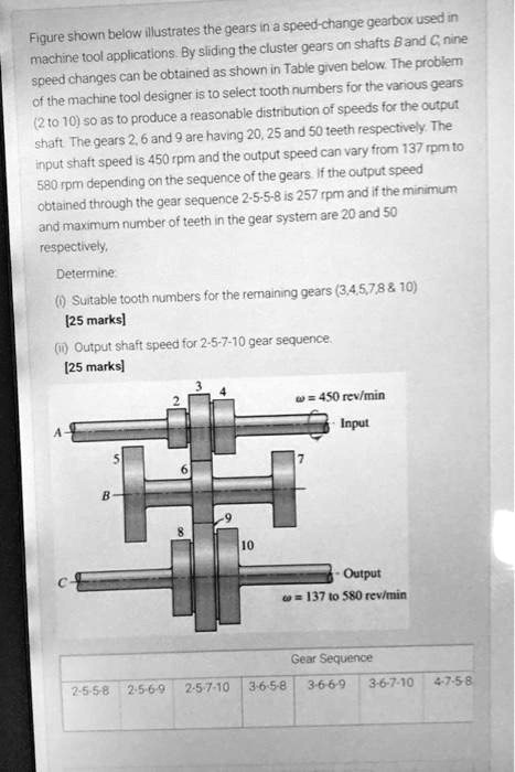 Figure shown below illustrates the gears in a speed change...