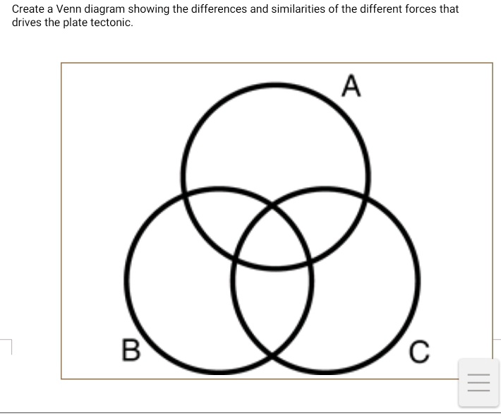 SOLVED: Create a Venn Diagram showing the differences and similarities ...