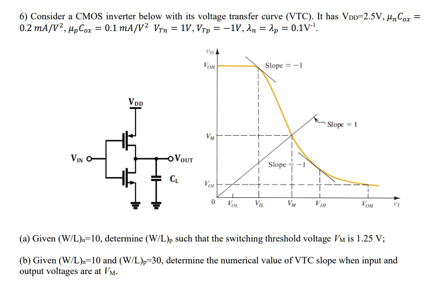 6 consider a cmos inverter below with its voltage transfer curve vtc it ...