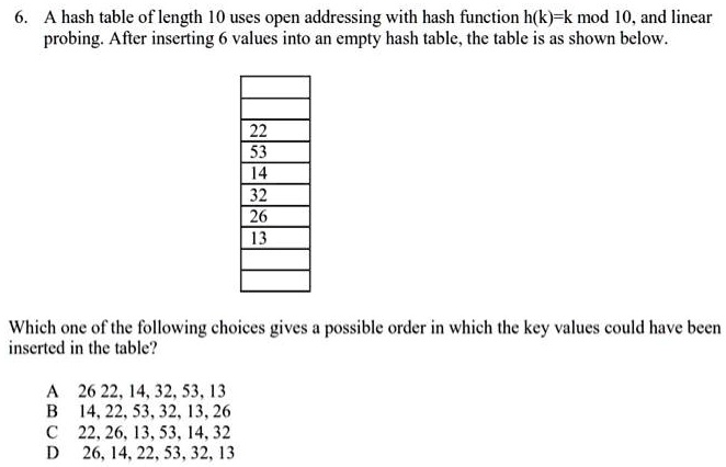 SOLVED: 6. A hash table of length 10 uses open addressing with hash ... SOLVED: 6. A hash table of length 10 uses open addressing with hash ...