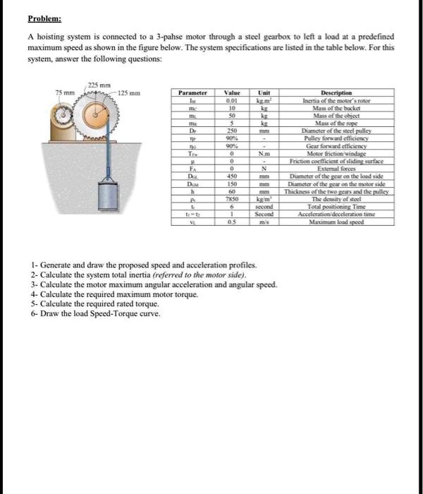 Problem: A hoisting system is connected to a 3-pahse motor through a steel gearbox to left a ...