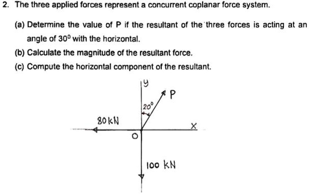 SOLVED: The three applied forces represent a concurrent coplanar force ...