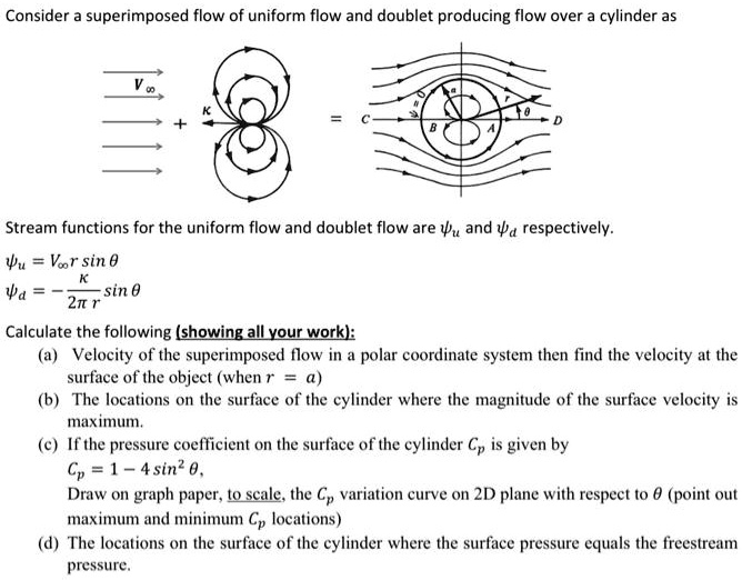 SOLVED: Consider a superimposed flow of uniform flow and doublet producing flow over a cylinder ...