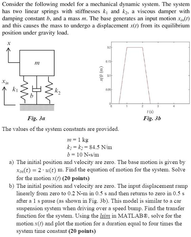 SOLVED: Consider the following model for a mechanical dynamic system ...