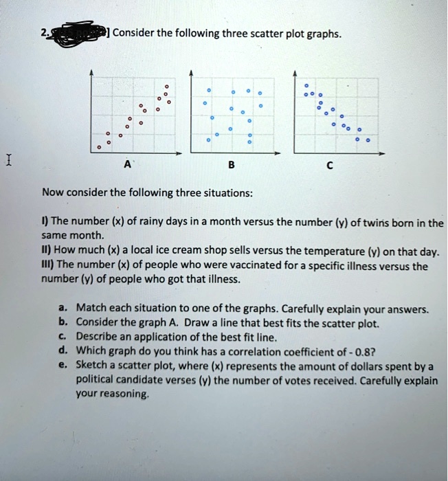 SOLVED: Consider the following three scatter plot graphs: Now consider ...