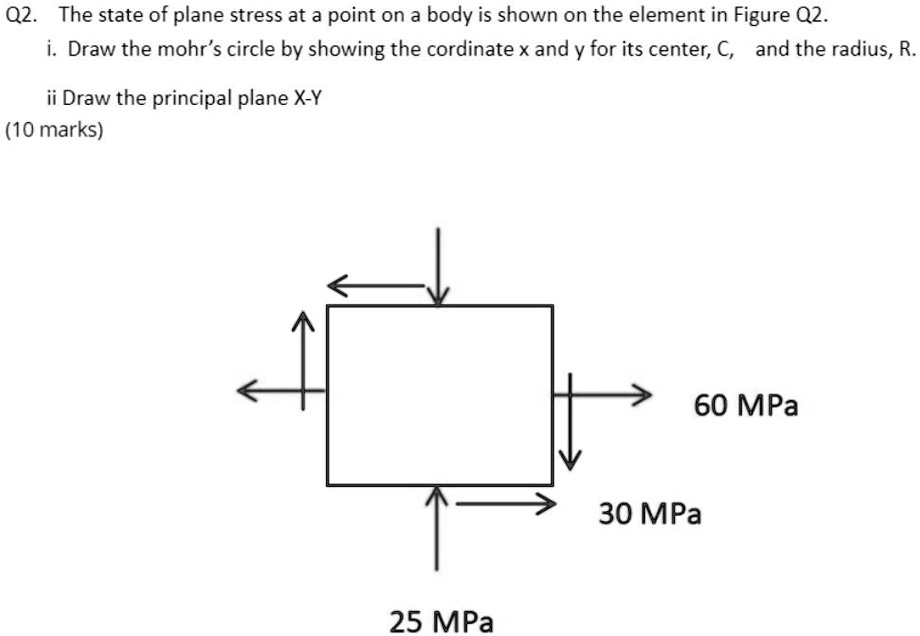 SOLVED: The state of plane stress at a point on a body is shown on the element in Figure Q2. i ...