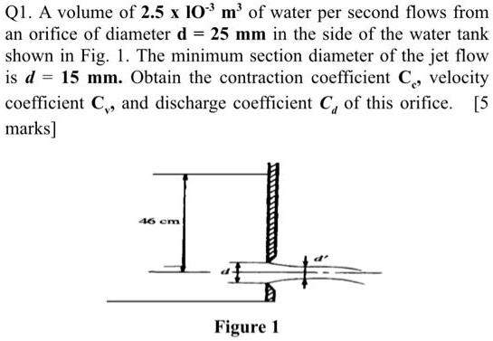 SOLVED: A volume of 2.5 x 10^6 m^3 of water per second flows from an ...