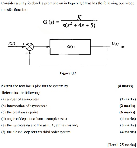 Consider a unity feedback system shown in Figure Q3 that has the following open-loop transfer ...