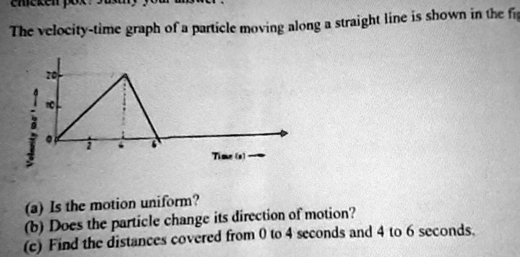 The velocity-time graph of a particle moving along a straight line is ...