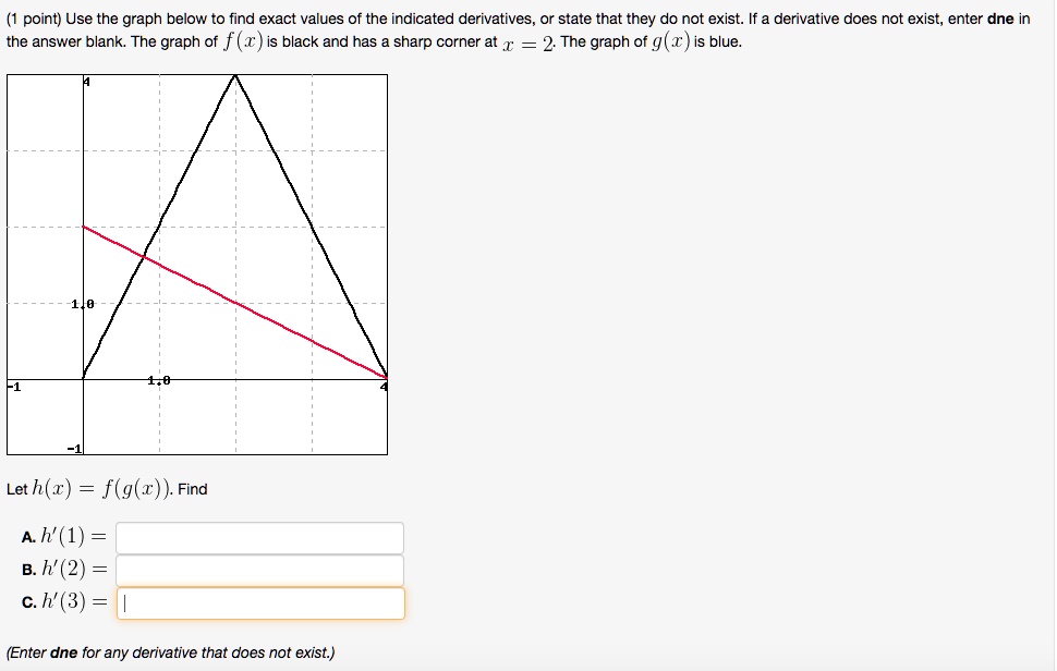 (1 point) Use the graph below to find exact values of the indicated derivatives or state that ...