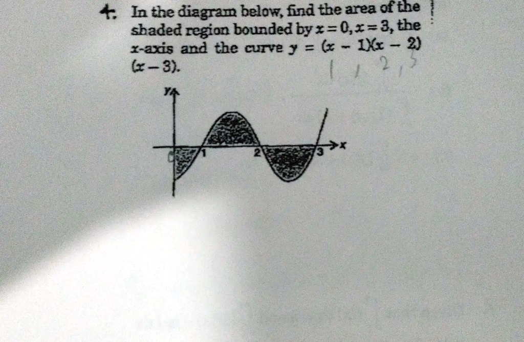 4. In the diagram below, find the area of the shaded region bounded by x = 0, x = 3, the x-axis ...