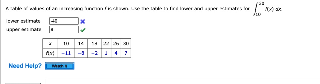 Solved A Table Of Values Of An Increasing Function F Is Shown Use The Table To Find Lower And