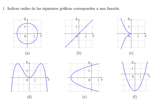Solved 1 Indicar Cuáles De Las Siguientes Gráficas Corresponden A Una